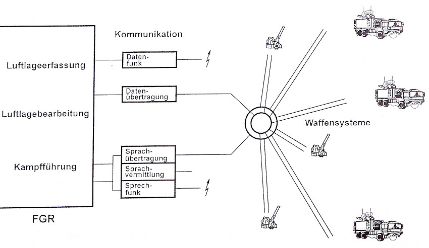 FlaRak Rad Roland: Das Waffensystem ROLAND diente seit 1988 der ...