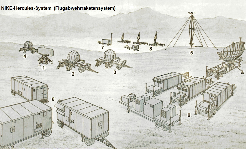 LOPAR (= Low Power Acquisition Radar): Erfassungsradar zur ...