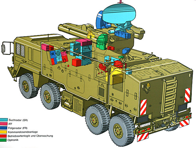 FlaRak Rad Roland: Das Waffensystem ROLAND diente seit 1988 der ...